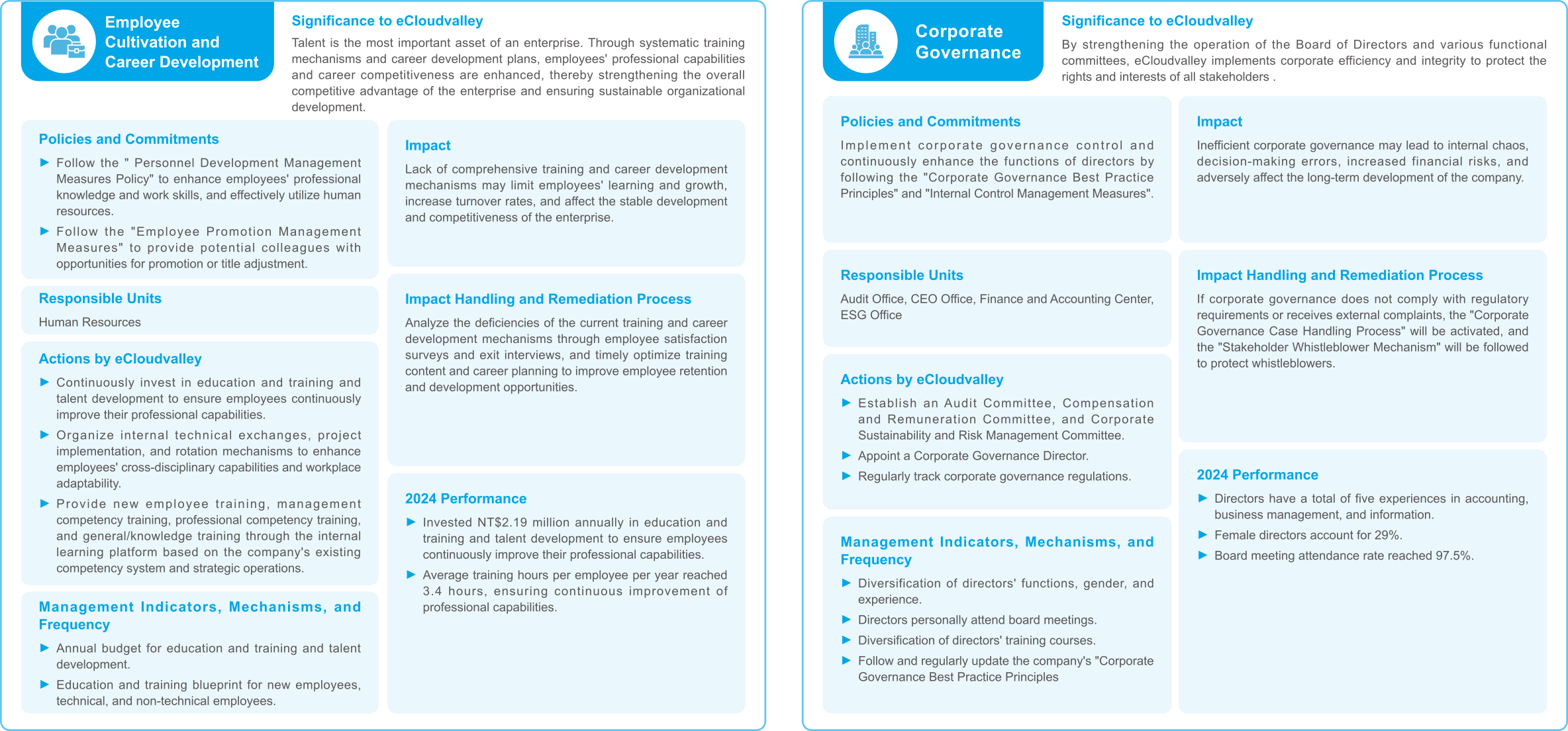 Materiality Analysis | eCloudvalley