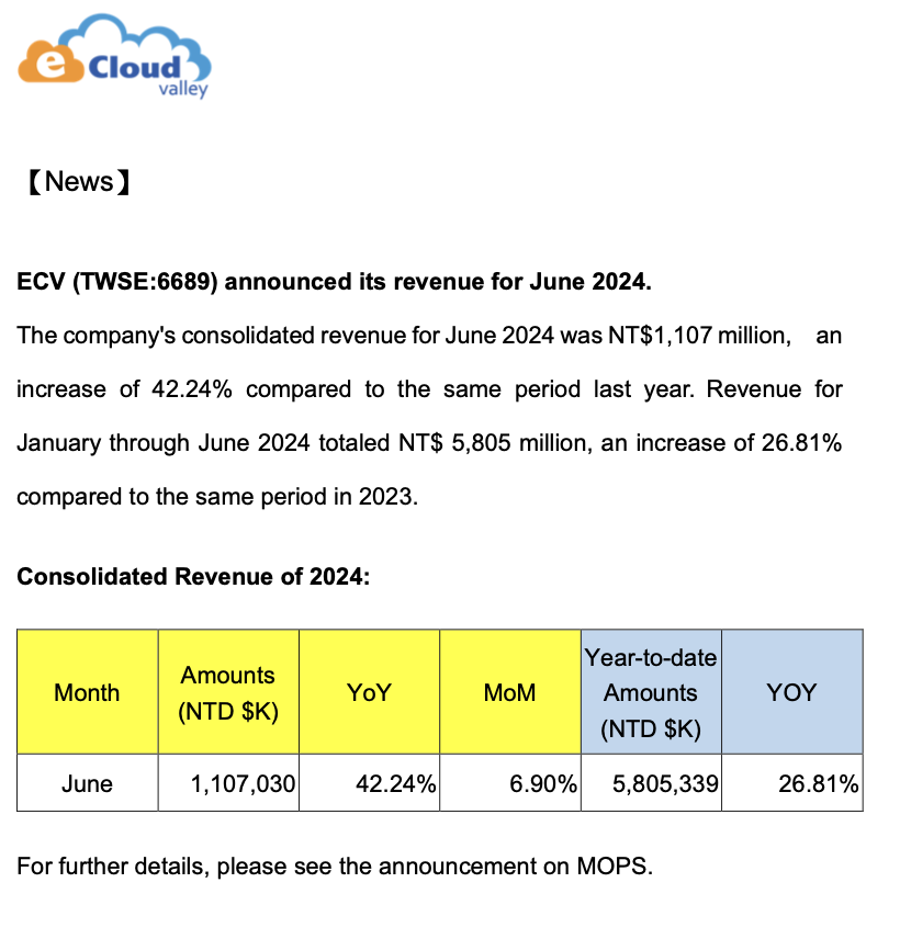 ECV announced its revenue for June 2024. | eCloudvalley