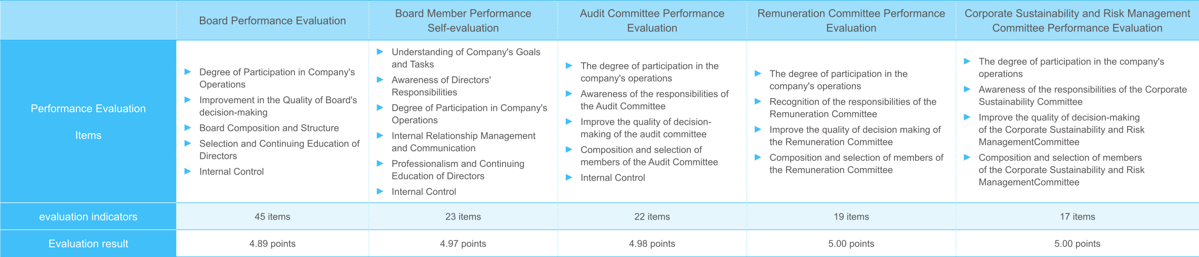 Corporate Governance | eCloudvalley
