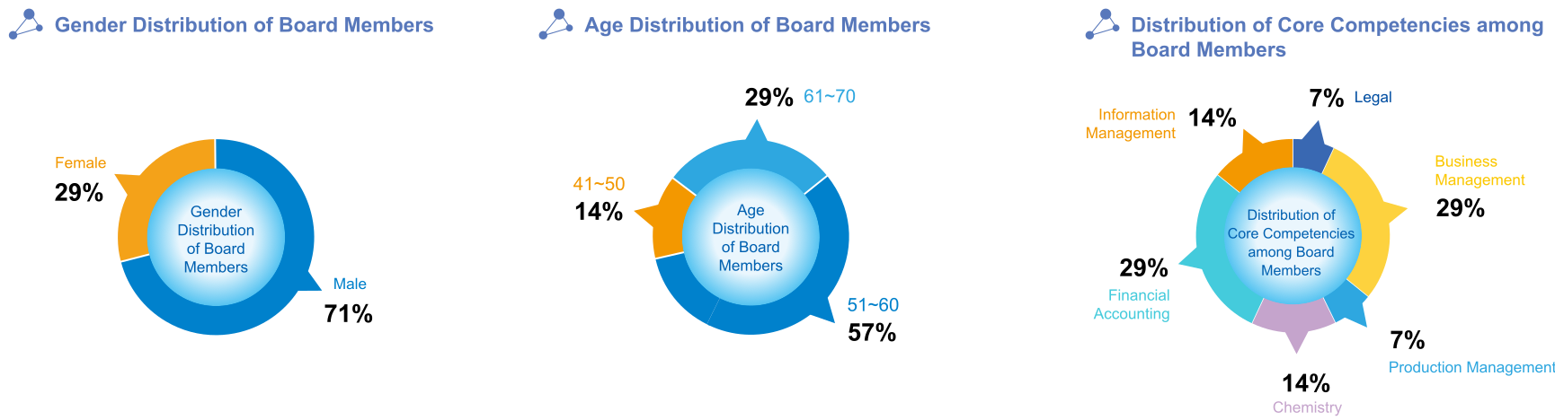 Corporate Governance | eCloudvalley Digital Technology