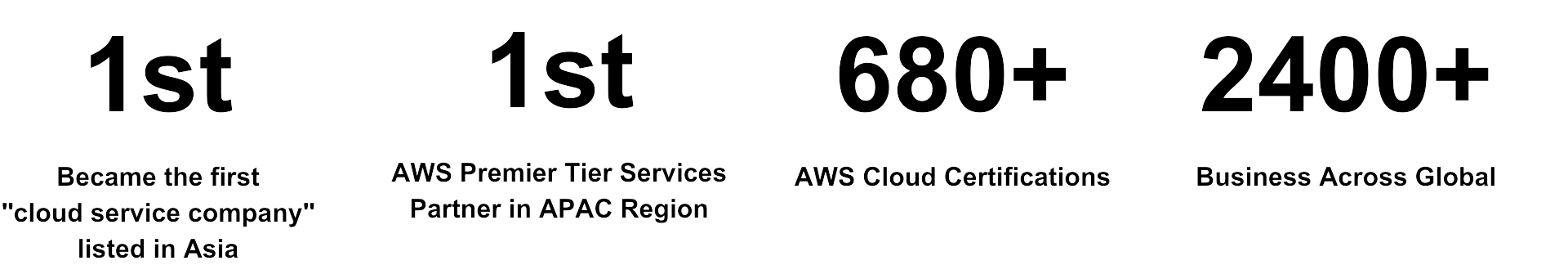 About eCloudvalley - Global Trusted Cloud Partner | eCloudvalley