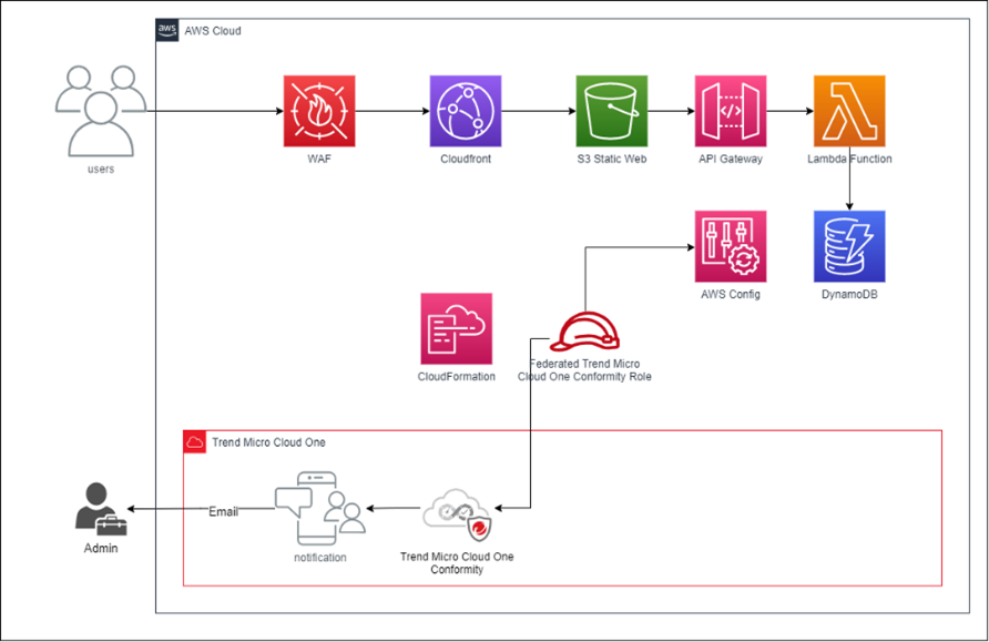 Navigating the ECVolution: The Security Advantages of eCloudvalley's ...