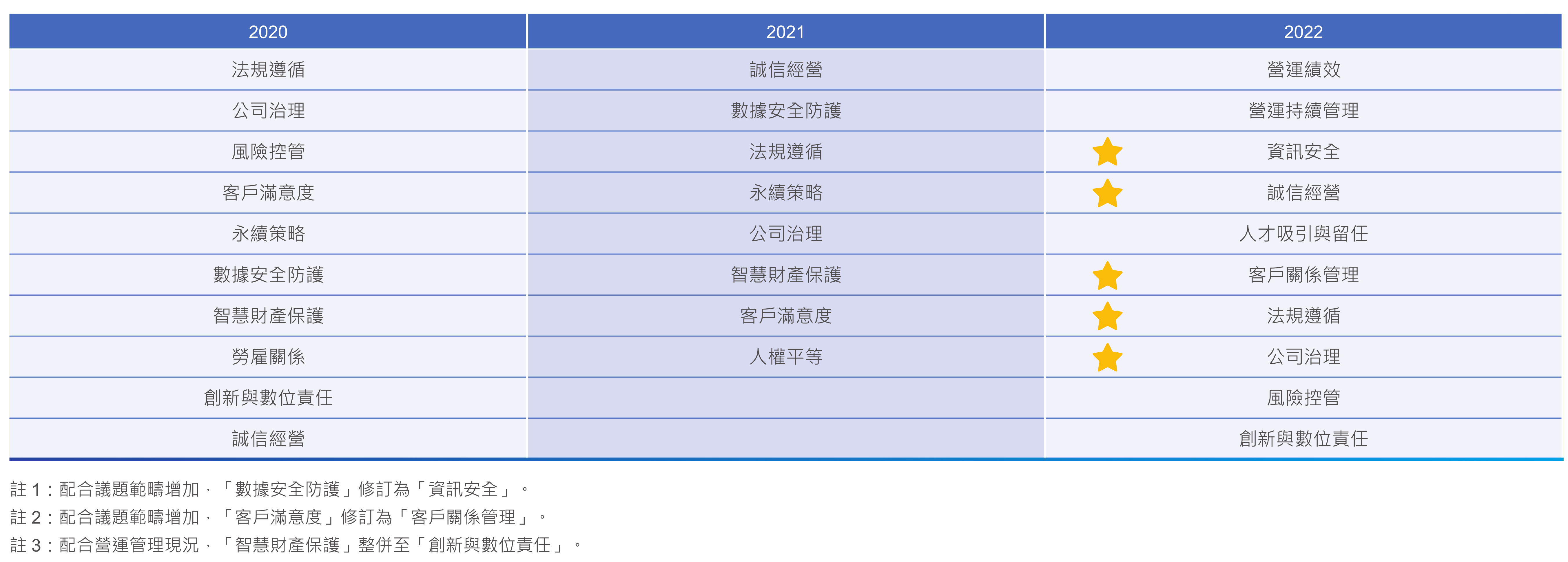 重大性分析 Ecloudvalley Digital Technology 8806