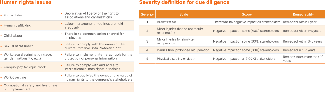 Human Rights Equality | eCloudvalley