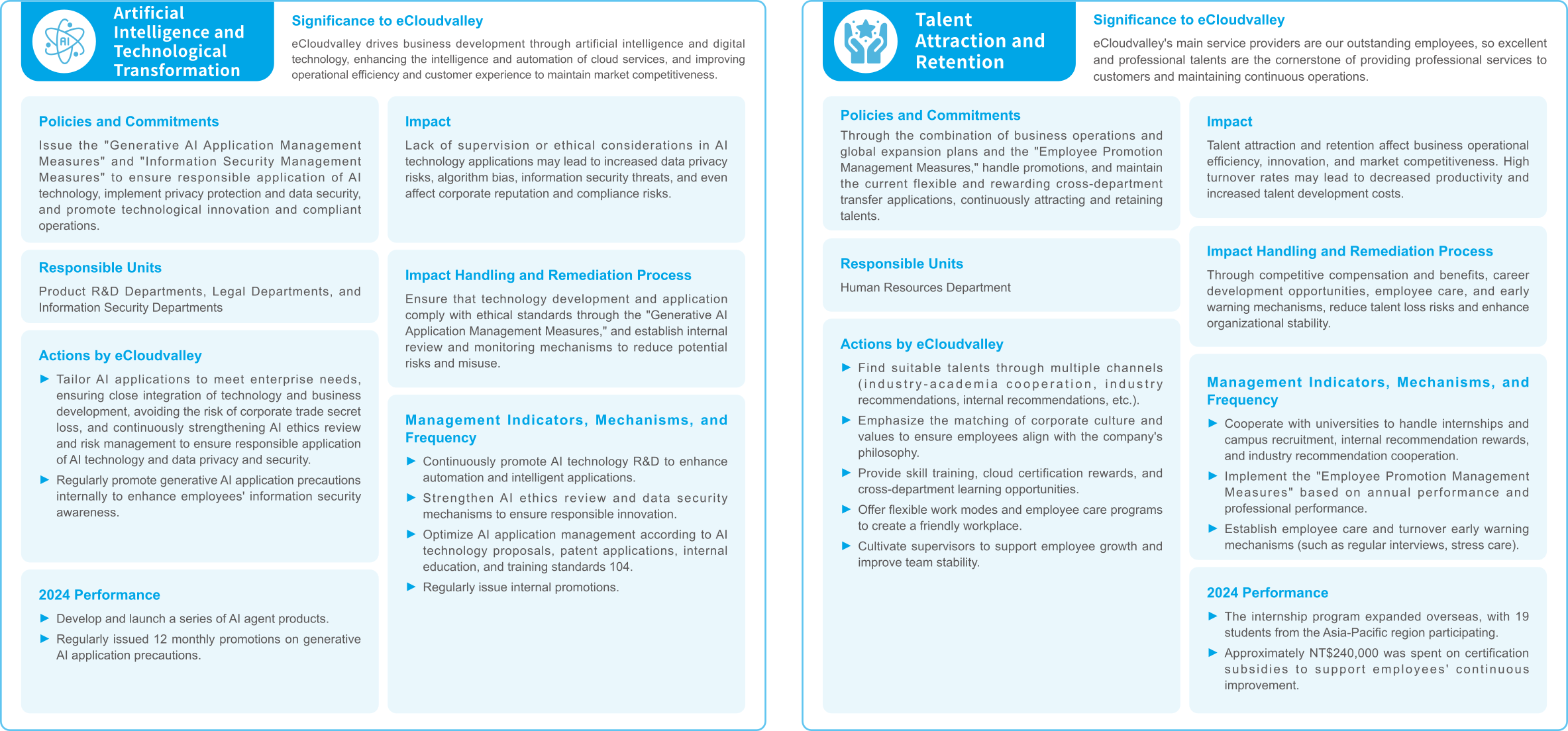 Materiality Analysis | eCloudvalley