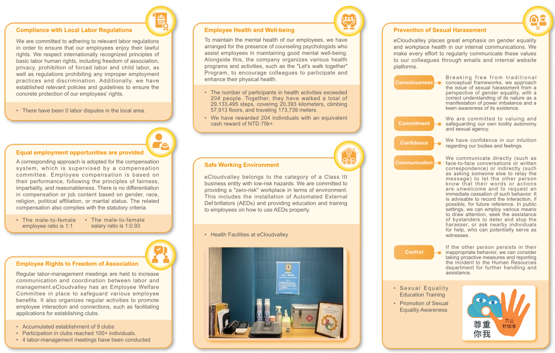 Human Rights Equality | eCloudvalley Digital Technology