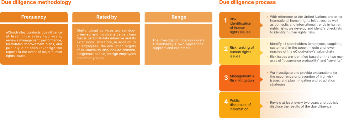 Human Rights Equality | eCloudvalley