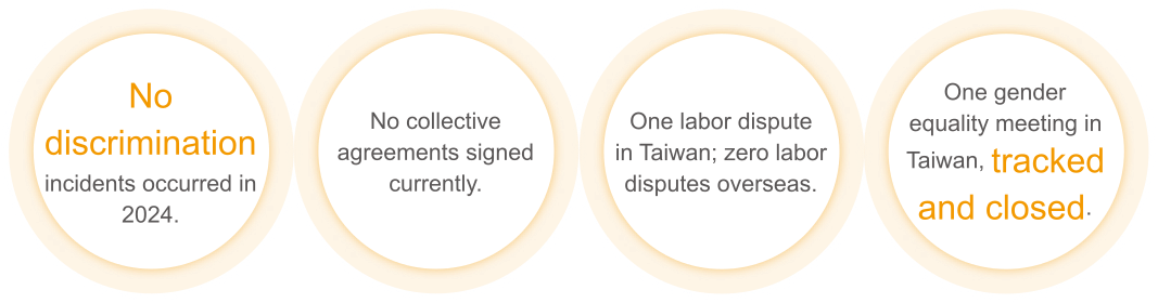 Human Rights Equality | eCloudvalley