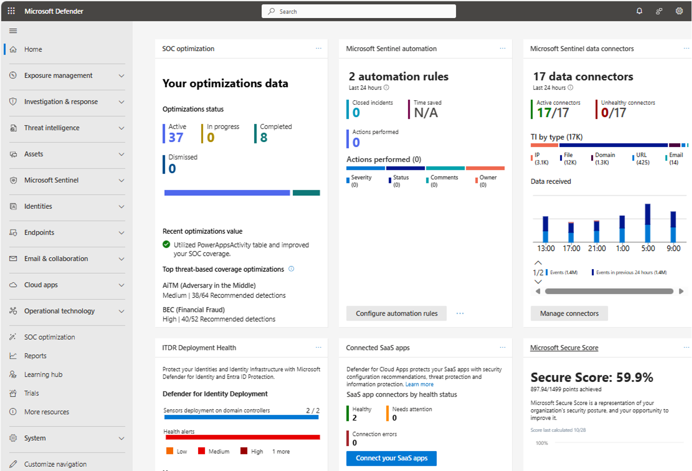 Integration of Microsoft Defender XDR and Microsoft Sentinel | eCloudvalley