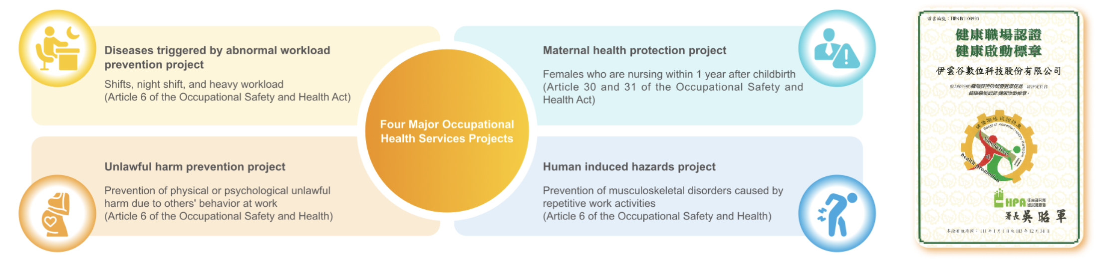 Occupational Health and Safety | eCloudvalley Digital Technology