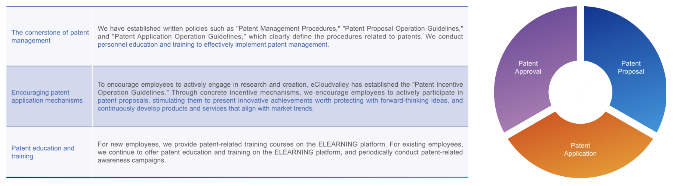 Cloud Computing Ecosystem | eCloudvalley Digital Technology