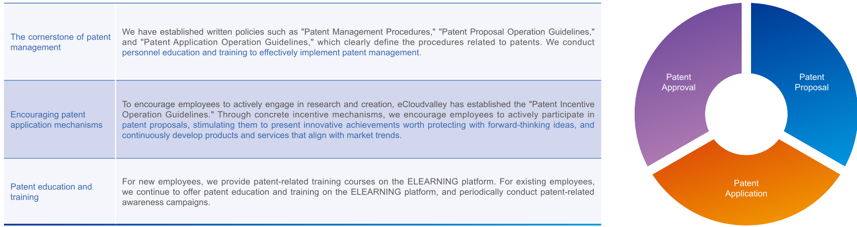 Cloud Computing Ecosystem | eCloudvalley Digital Technology