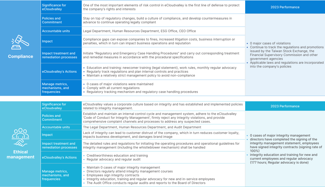 Materiality Analysis | eCloudvalley Digital Technology
