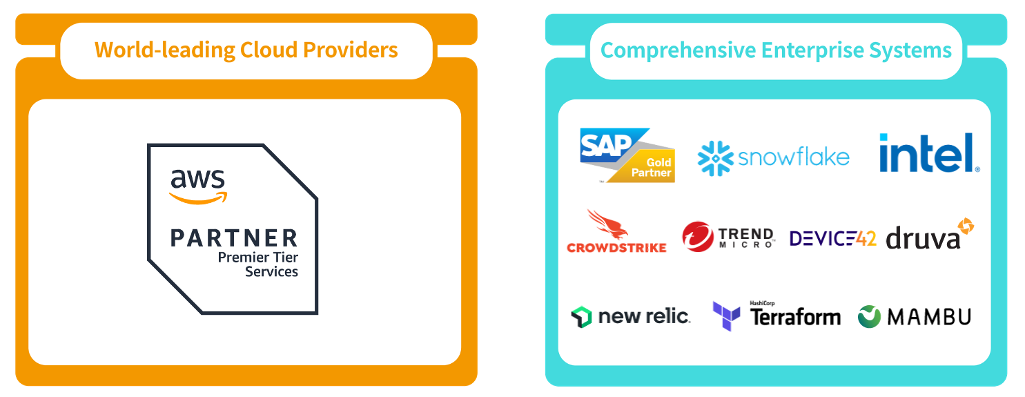 eCloudvalley | A Global Trusted Cloud Consultant | eCloudvalley