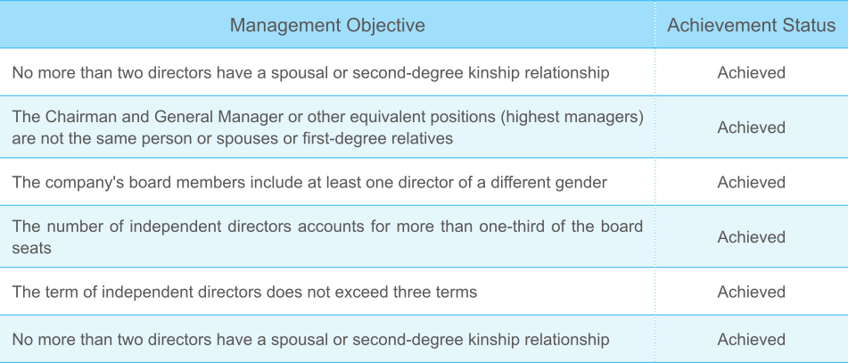 Corporate Governance | eCloudvalley