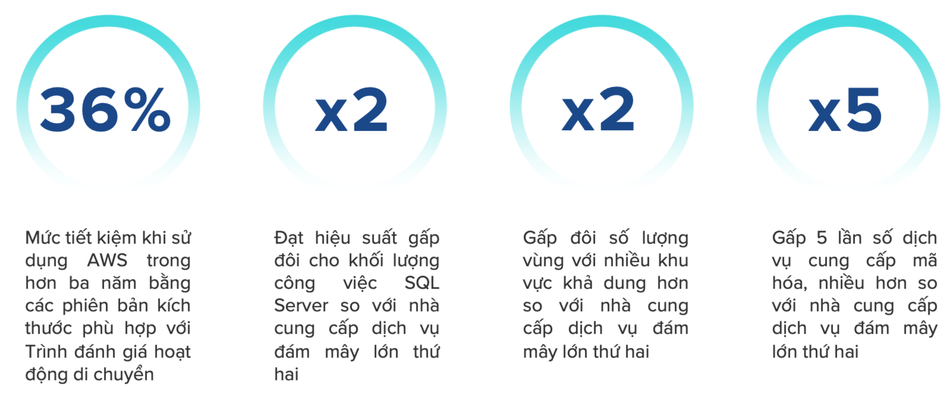 AWS Windows Migration & Modernization Roadshow | eCloudvalley