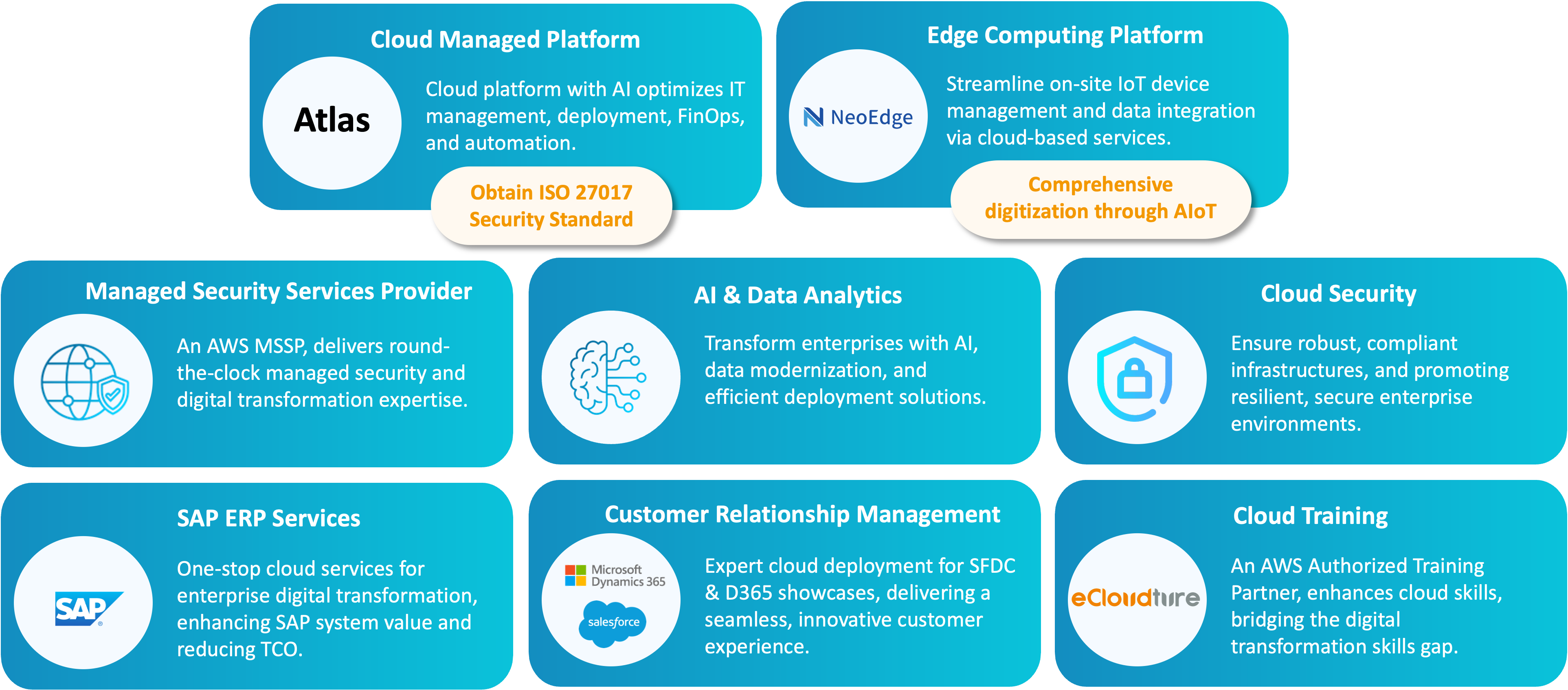 About eCloudvalley - Global Trusted Cloud Partner | eCloudvalley