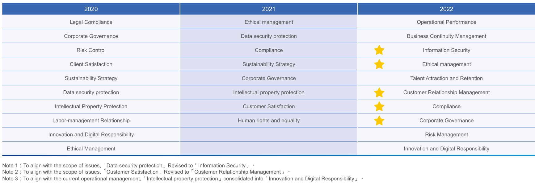 Materiality Analysis | eCloudvalley Digital Technology
