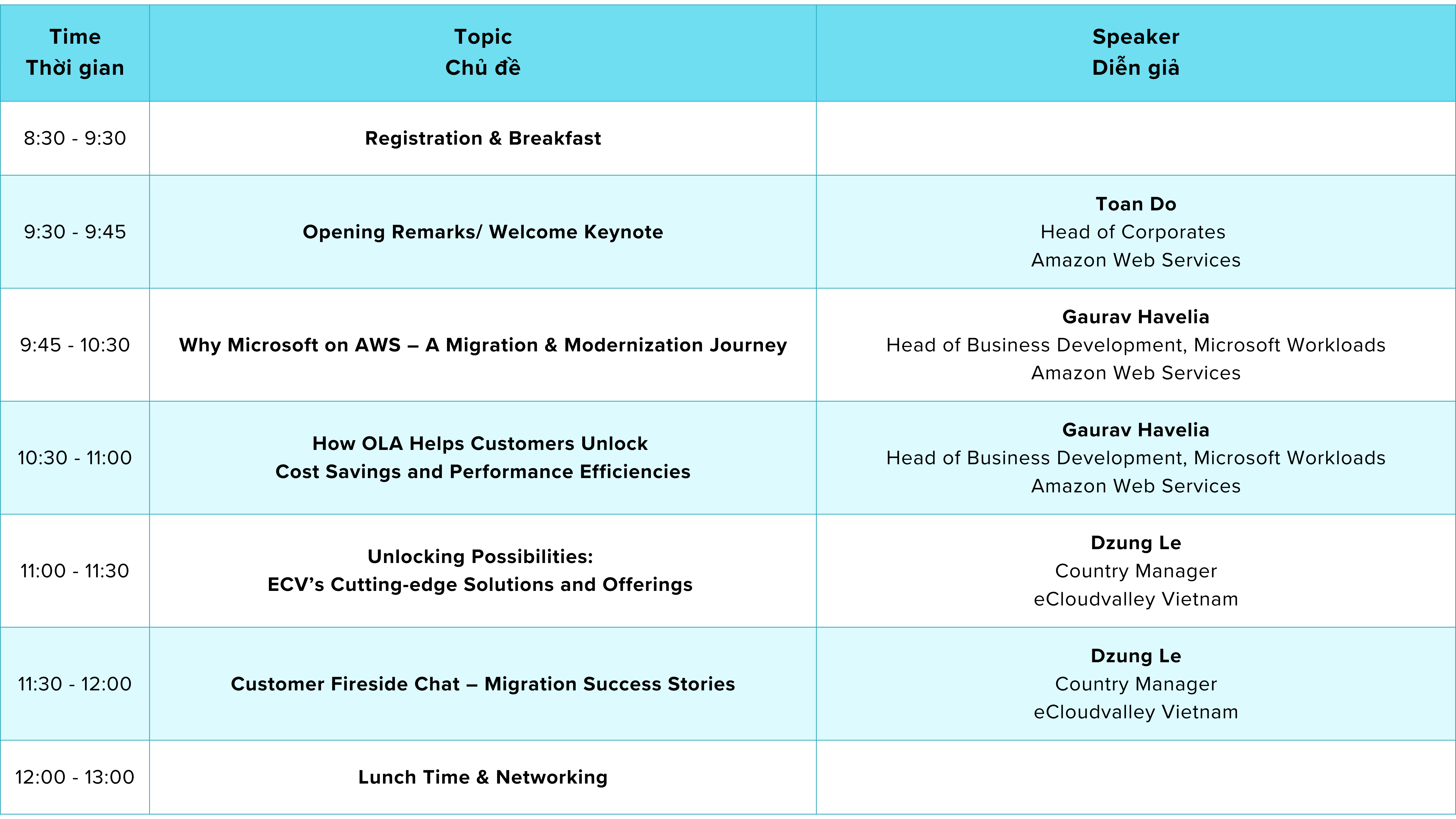 AWS Windows Migration & Modernization Roadshow | eCloudvalley