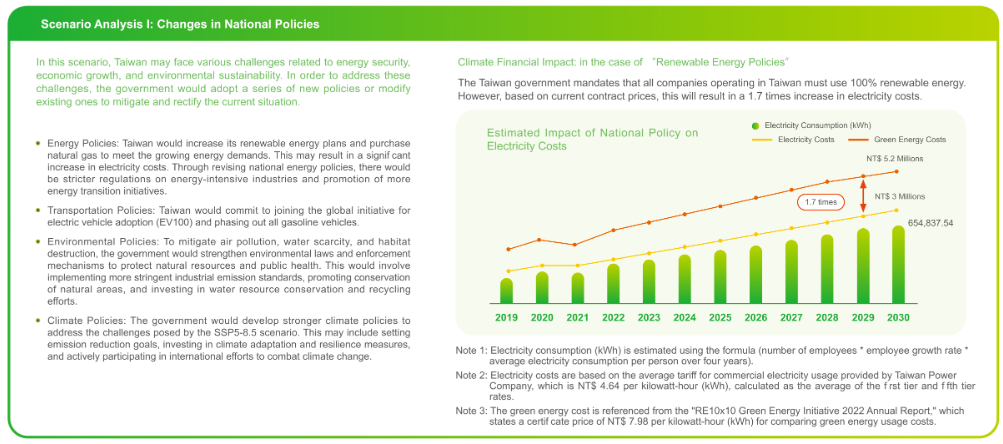 Climate Scenario Analysis | eCloudvalley Digital Technology