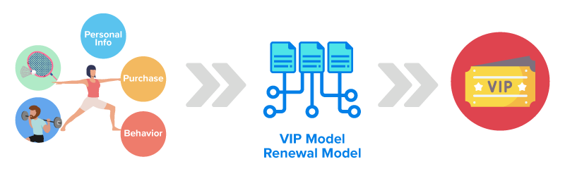 Case Studies – Bonny Worldwide | eCloudvalley