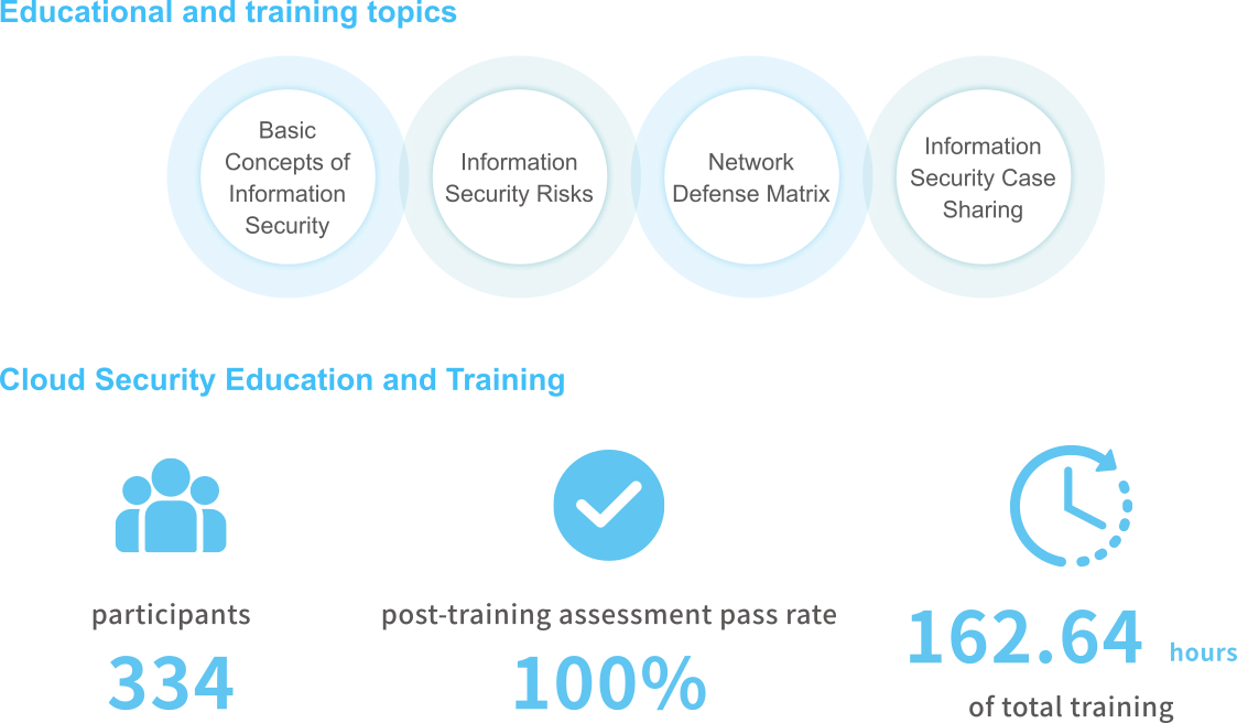 Information Security and Data Protection | eCloudvalley