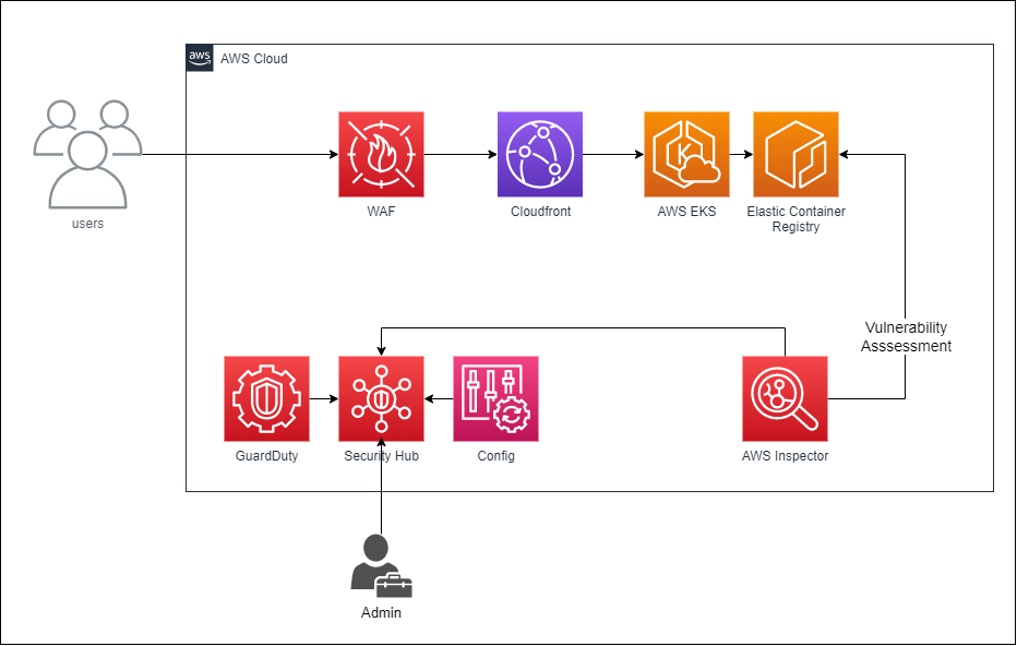 eCloudvalley | A Global Trusted Cloud Consultant | eCloudvalley