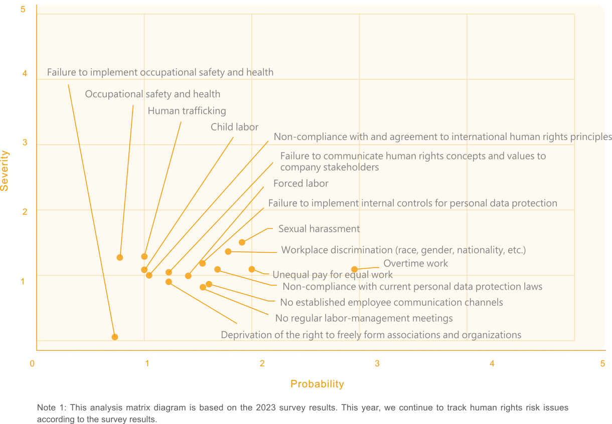Human Rights Equality | eCloudvalley
