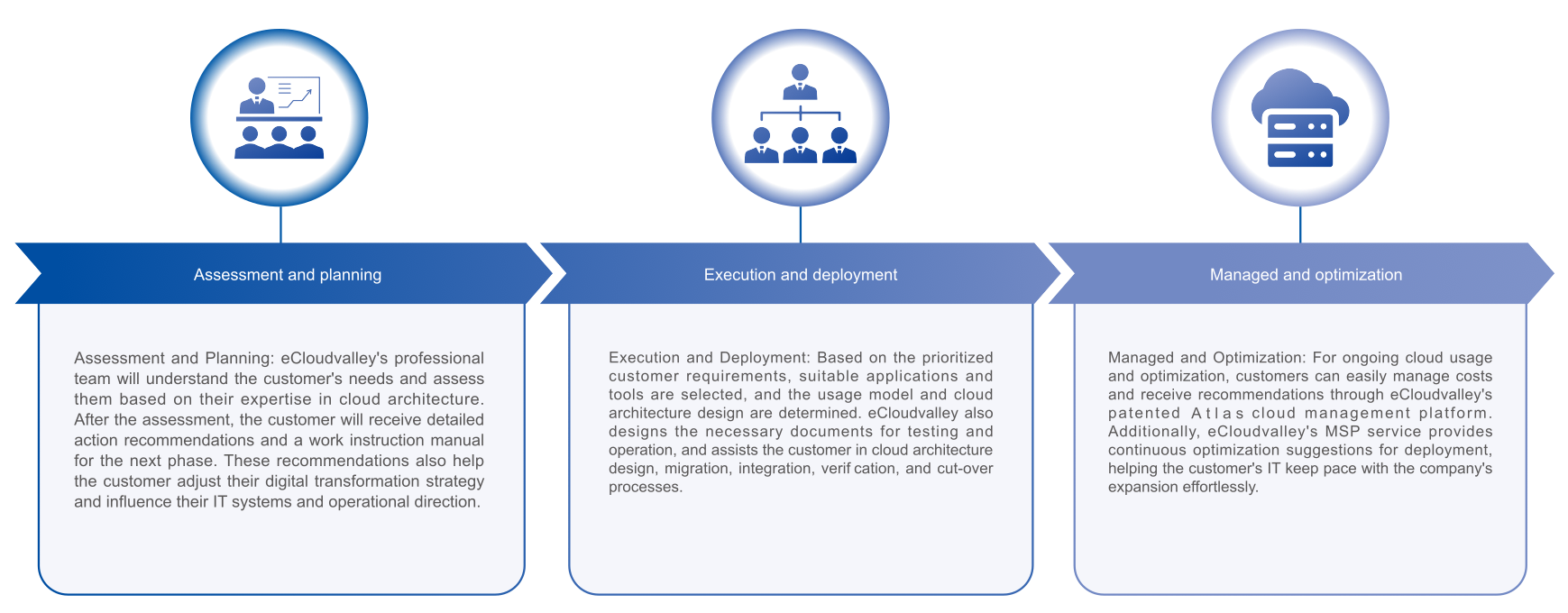 Service Quality and Customer Relationships | eCloudvalley Digital ...