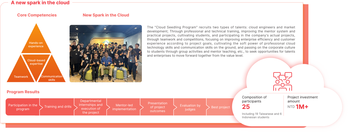 Cloud Adoption and Cultivation | eCloudvalley Digital Technology