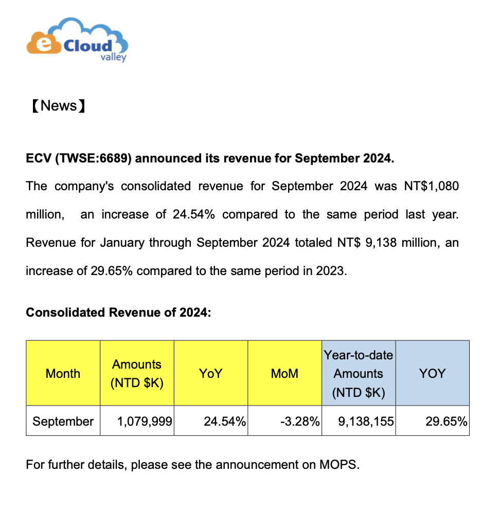 ECV announced its revenue for September 2024. | eCloudvalley
