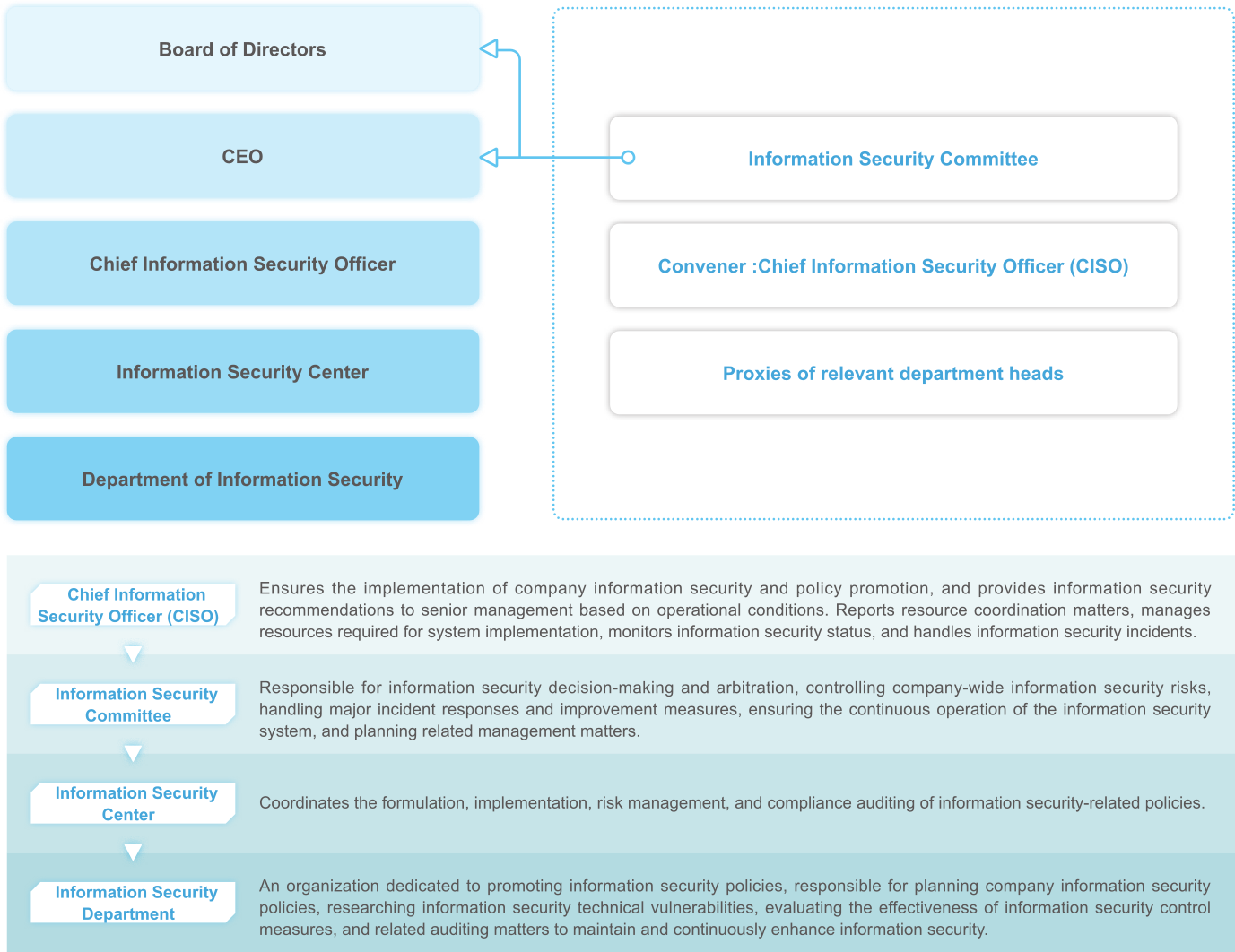 Information Security and Data Protection | eCloudvalley