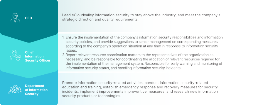Information Security and Data Protection | eCloudvalley