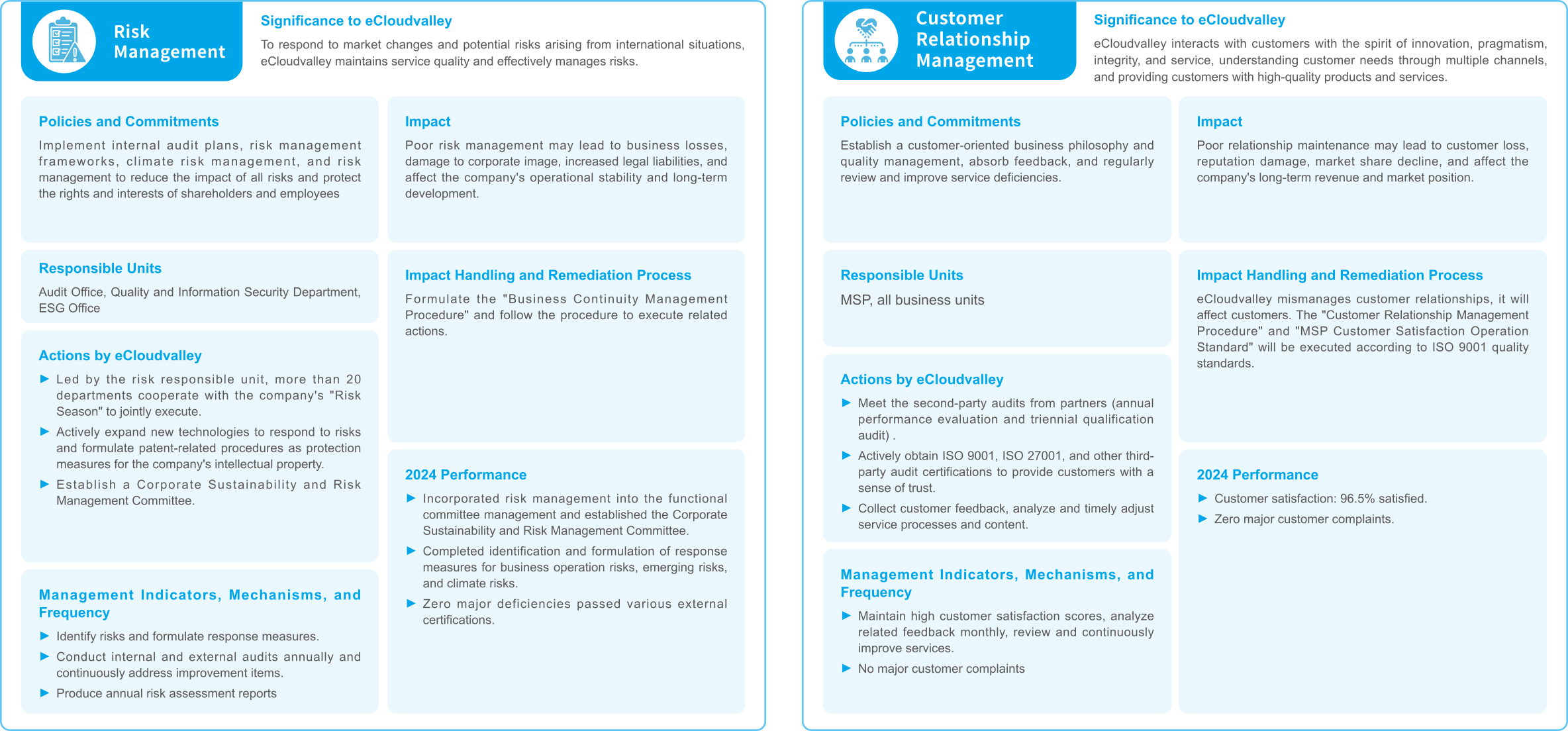 Materiality Analysis | eCloudvalley