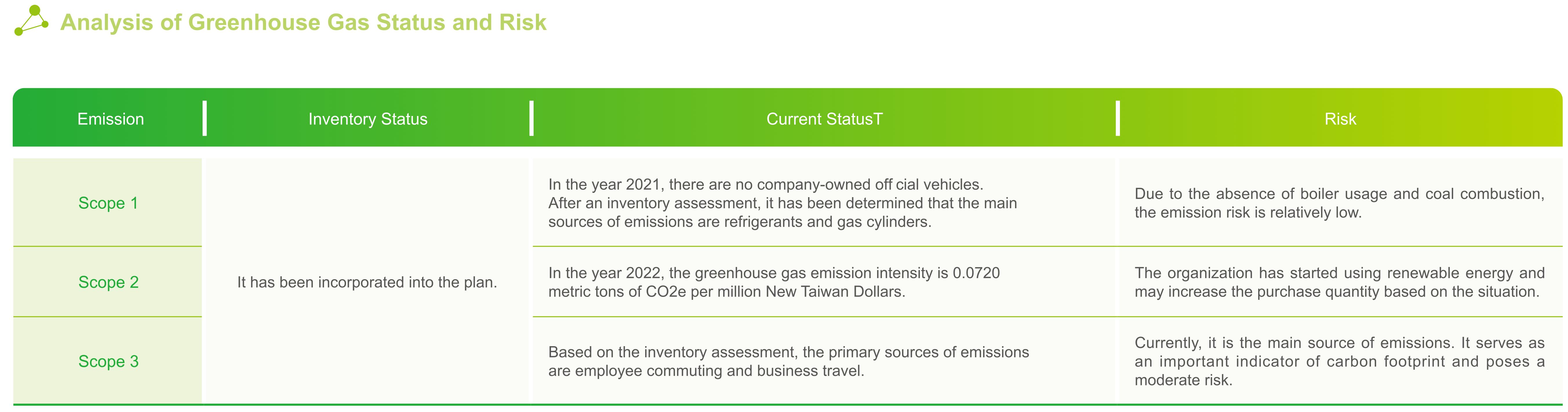 Climate Risks and Opportunities | eCloudvalley