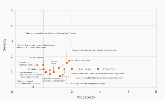 Human Rights Equality | eCloudvalley