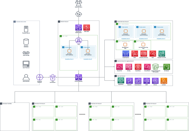 Case Studies - Perfect Corp. | eCloudvalley