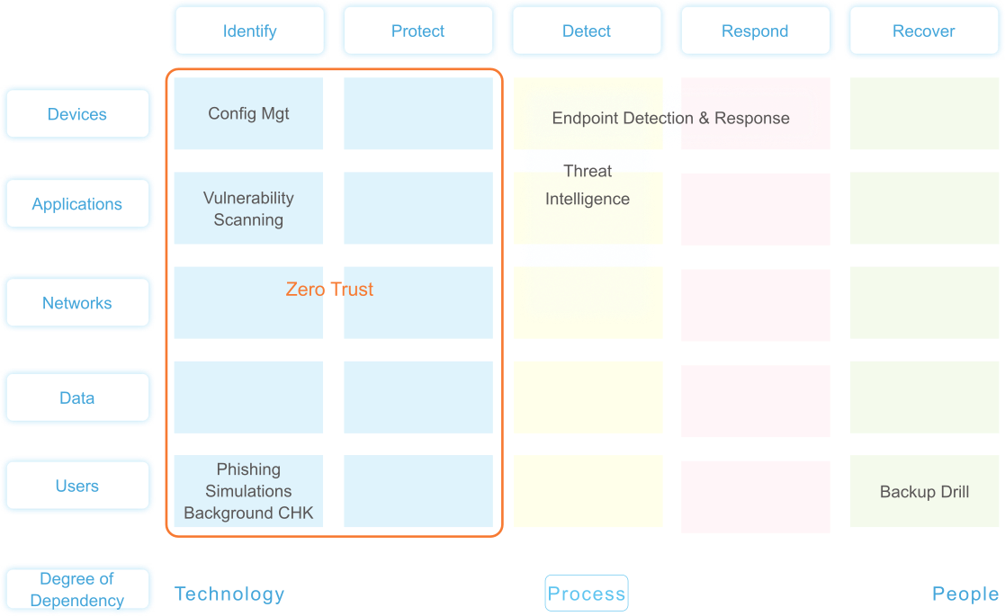 Information Security and Data Protection | eCloudvalley