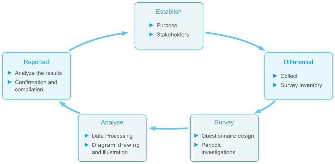 Materiality Analysis | eCloudvalley
