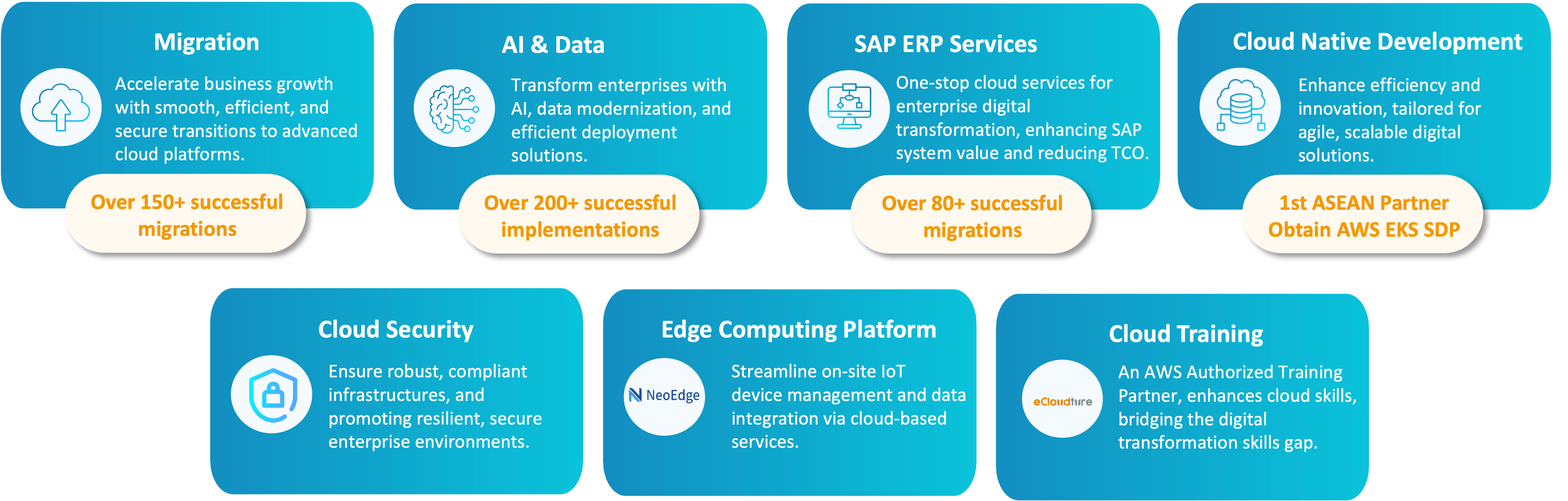 eCloudvalley Digital Technology