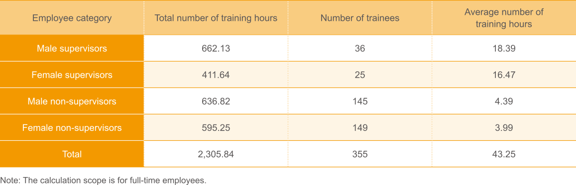 Career Development | eCloudvalley