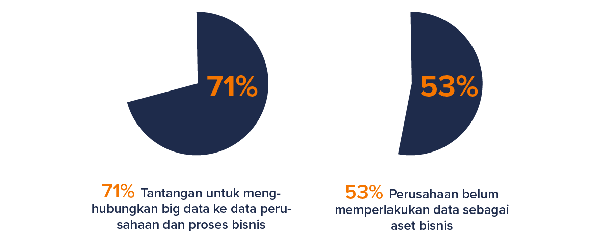 Solusi Modernisasi Data | eCloudvalley
