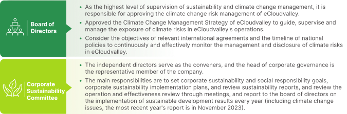 Climate Risks and Opportunities | eCloudvalley