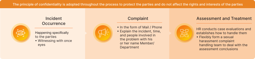 Human Rights Equality | eCloudvalley