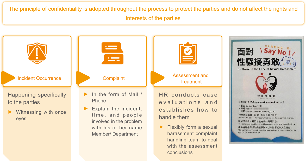 Human Rights Equality | eCloudvalley