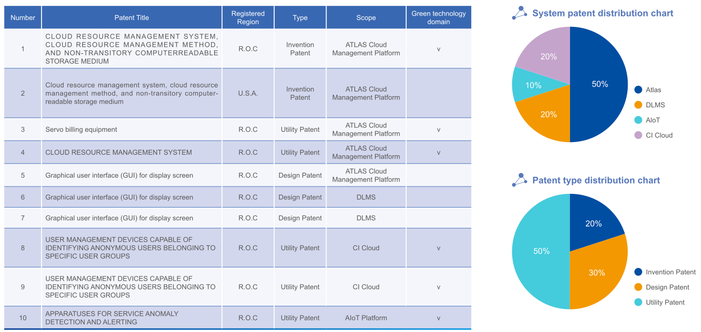 Cloud Computing Ecosystem | eCloudvalley Digital Technology