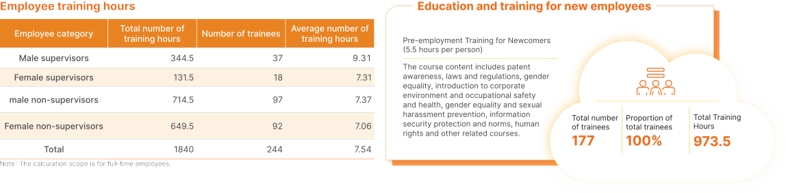 Career Development | eCloudvalley