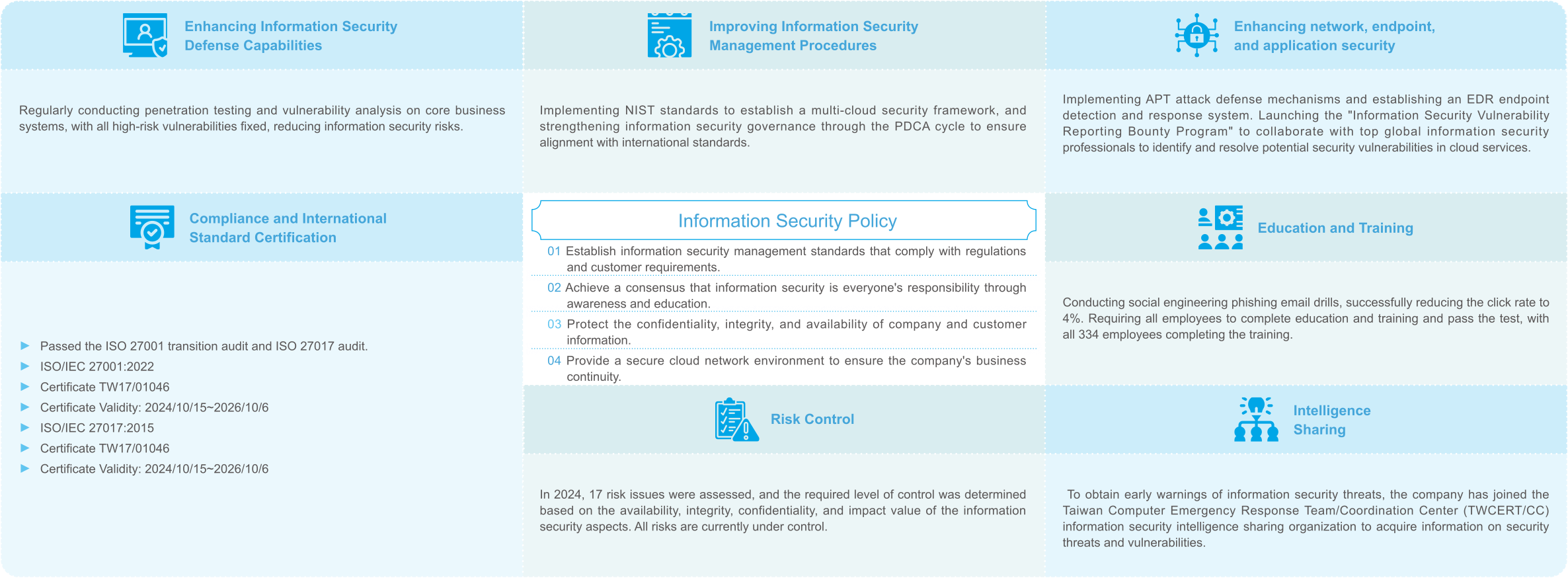 Information Security and Data Protection | eCloudvalley