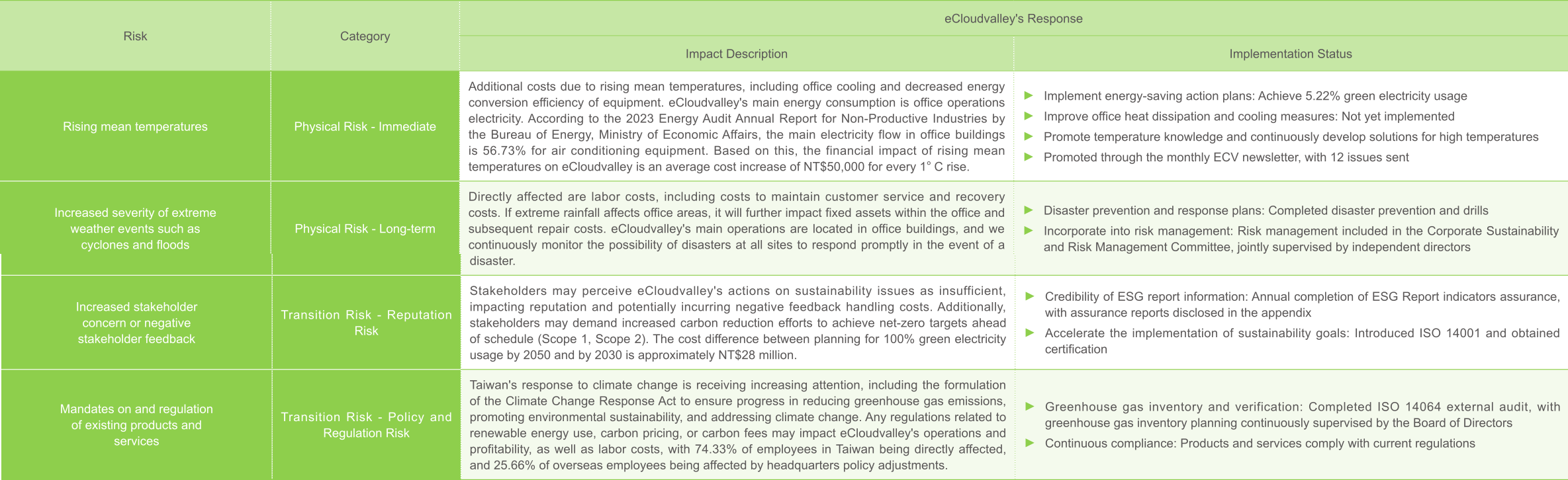 Climate Scenario Analysis | eCloudvalley