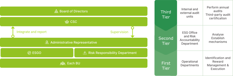 Climate Risks and Opportunities | eCloudvalley